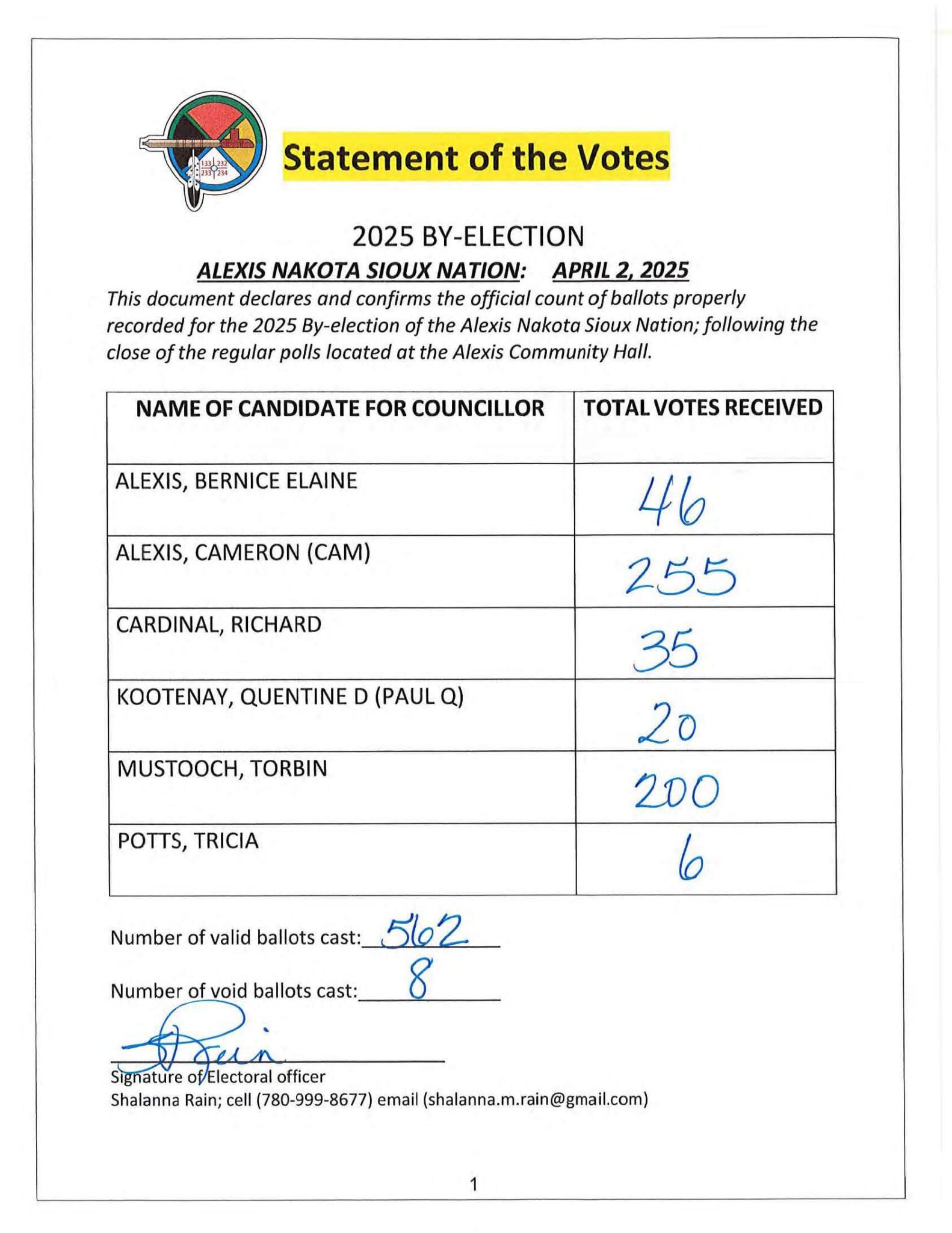 By-Election Statement of Votes - Alexis Nakota Sioux Nation
