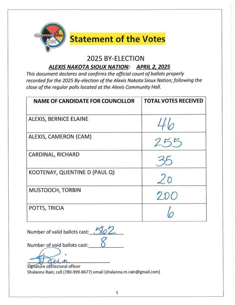 By-Election Statement of Votes - Alexis Nakota Sioux Nation